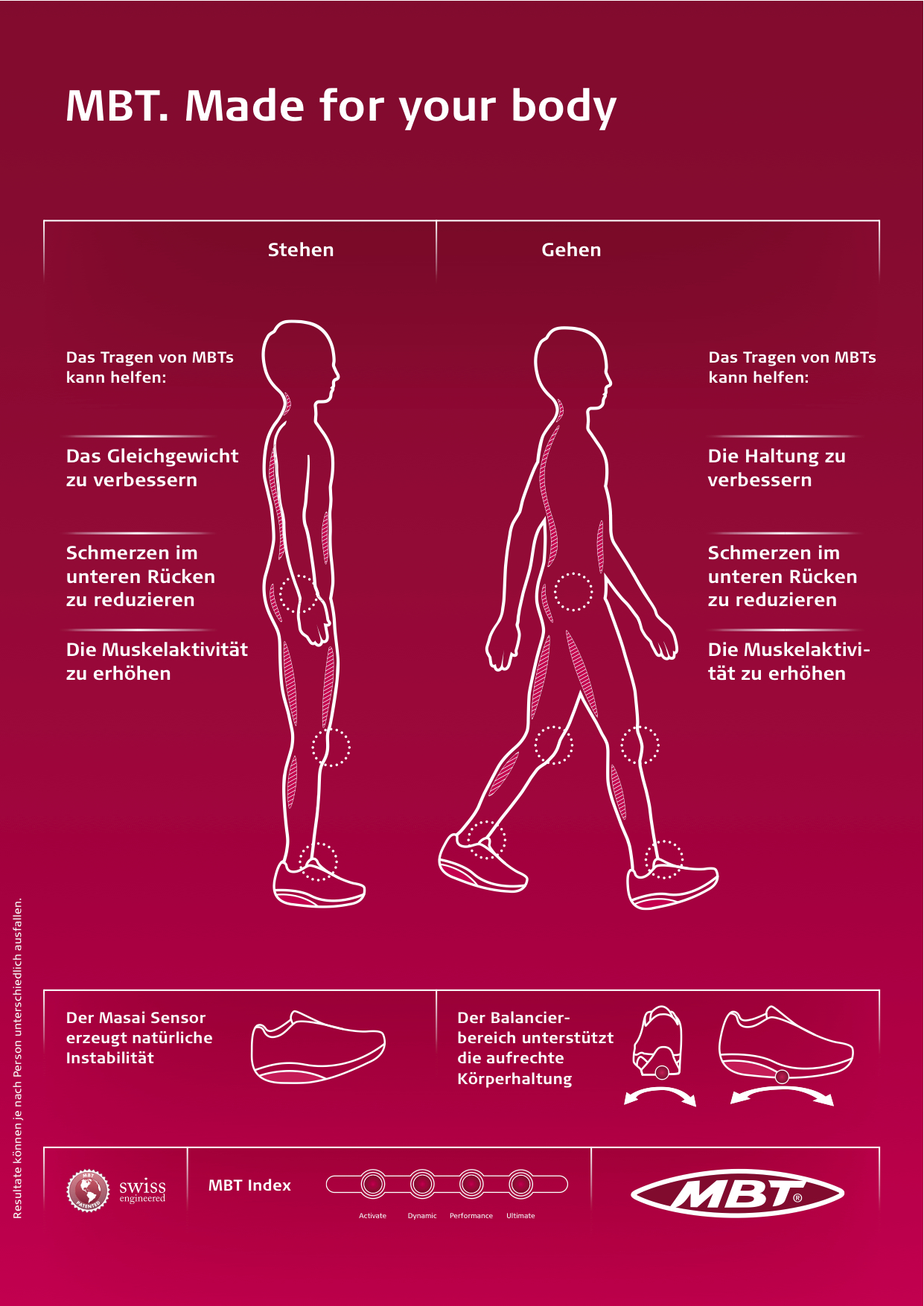 MBT Made For Your Body Ihre gesundheit tv